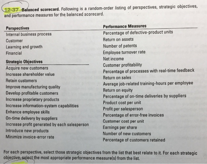 Internal Business Process Performance Measures Examples