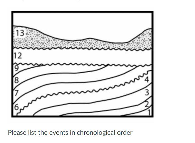 Solved 13 12 8 3 an Please list the events in chronological | Chegg.com