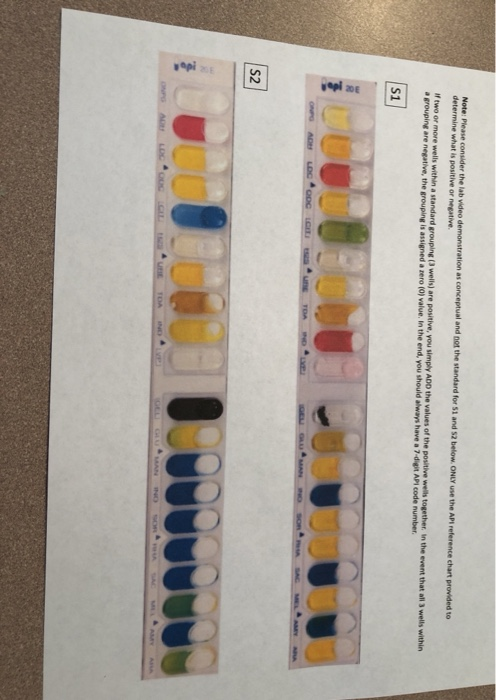 Solved Calculate these test strips using the API test and | Chegg.com