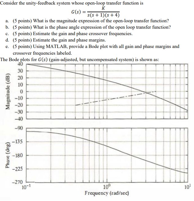 Consider the unity-feedback system whose open-loop | Chegg.com