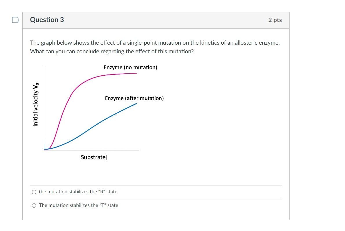 Solved The graph below shows the effect of a single-point | Chegg.com