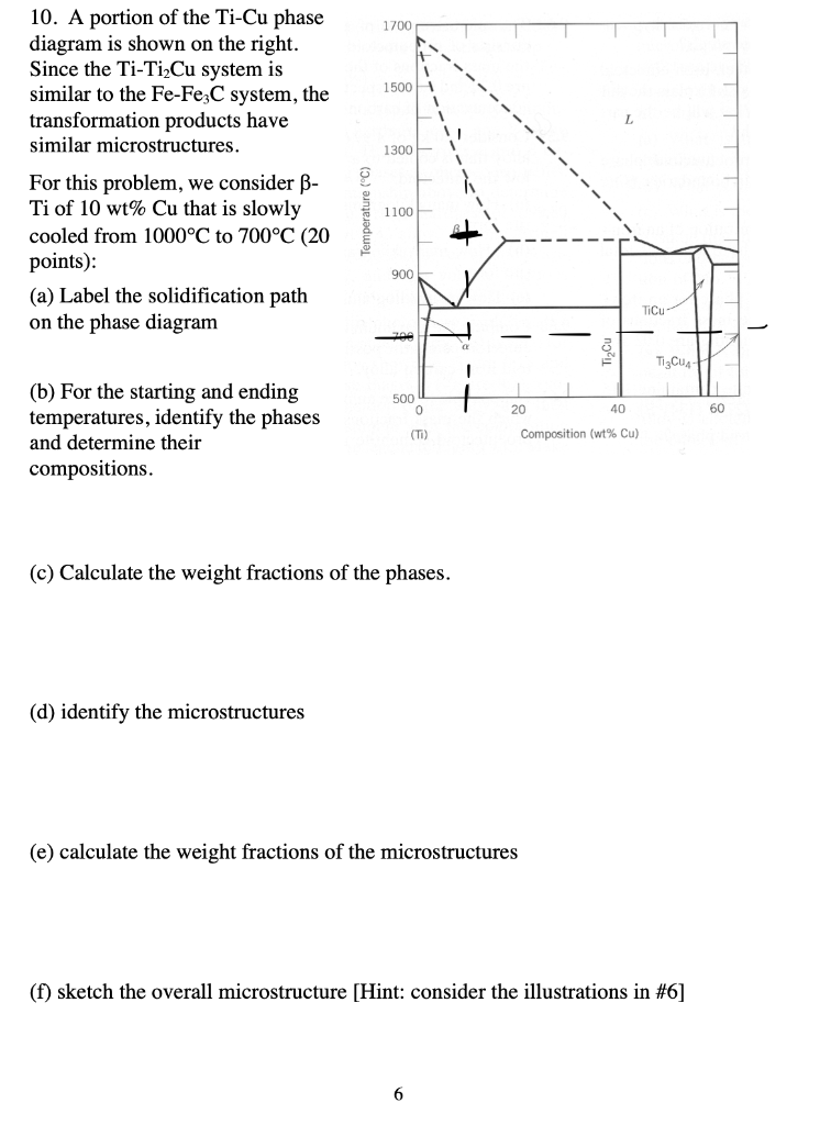 1700 1500 1300 10. A portion of the Ti-Cu phase | Chegg.com