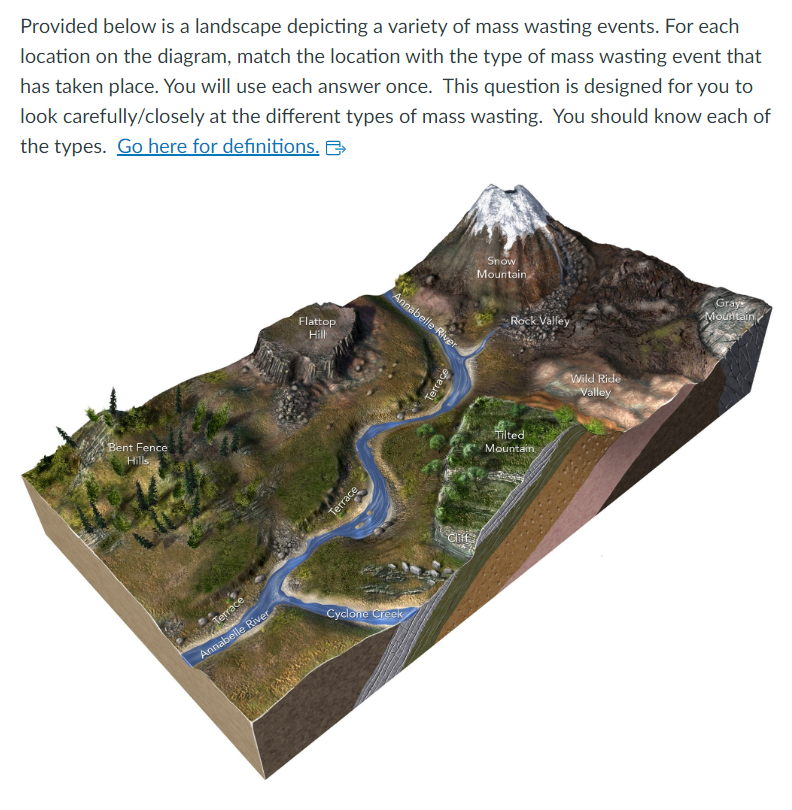 Solved Provided below is a landscape depicting a variety of | Chegg.com