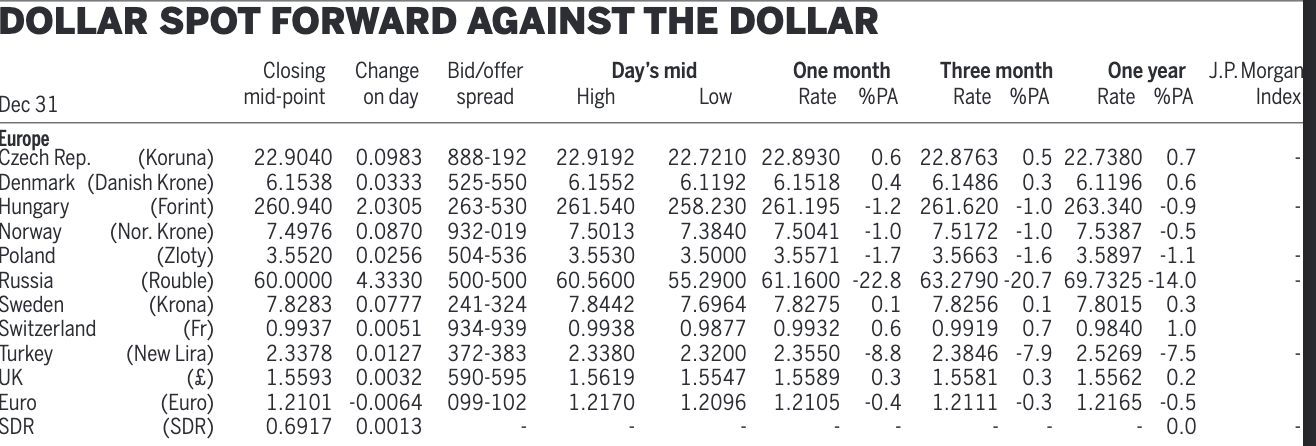 Solved DOLLAR SPOT FORWARD AGAINST THE DOLLARBased on the | Chegg.com
