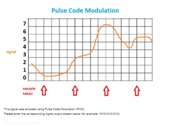 Solved Pulse Code Modulation signal 7 6 5 4 3 2 1 0 in m NO | Chegg.com