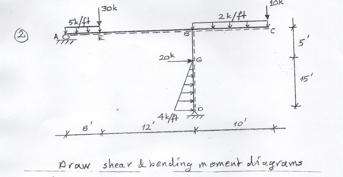 Solved Draw shear \& bending moment diagrams | Chegg.com