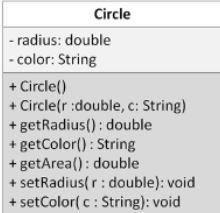 Solved The following question is to be answered in Java: | Chegg.com