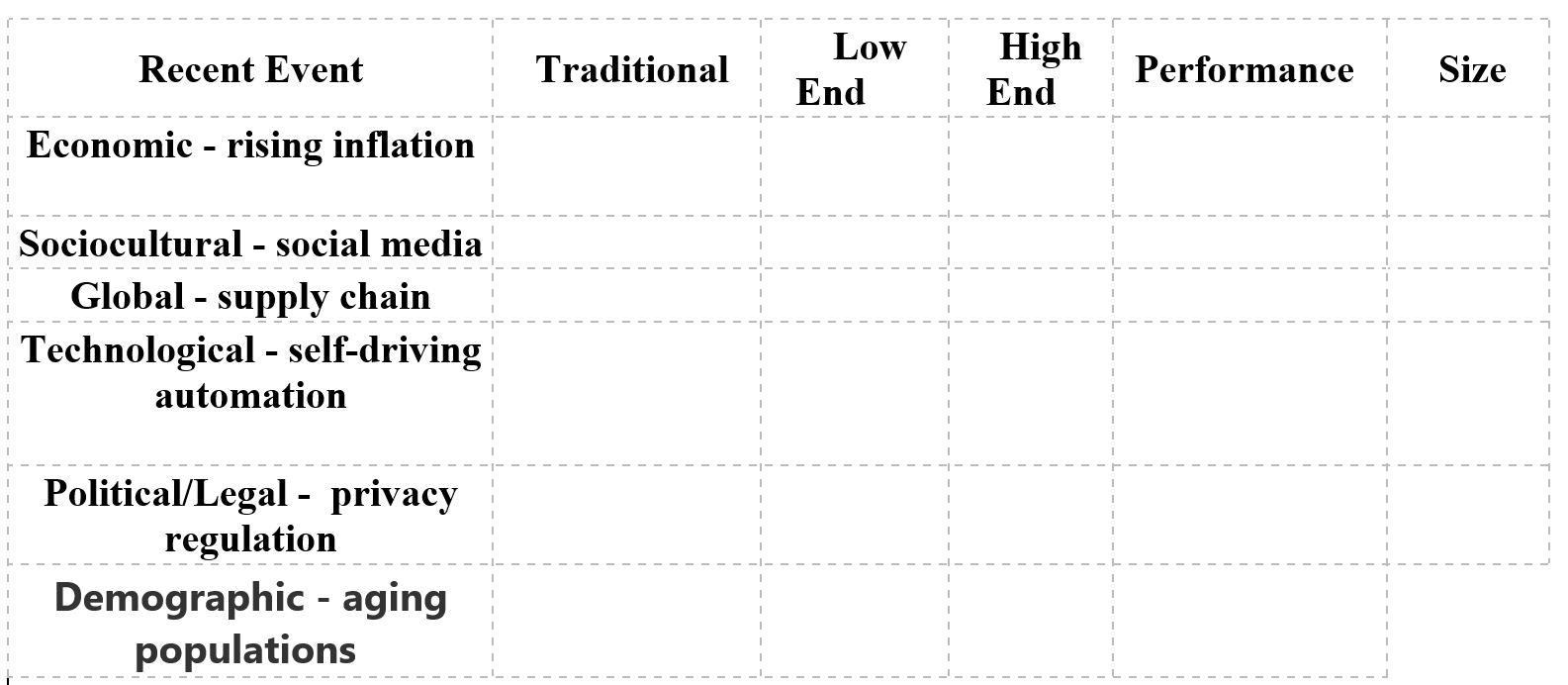 Solved In the Capsim sensor industry, you serve five | Chegg.com