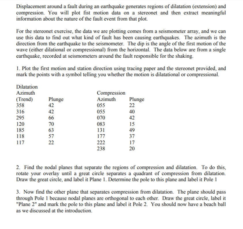 Solved Displacement around a fault during an earthquake | Chegg.com