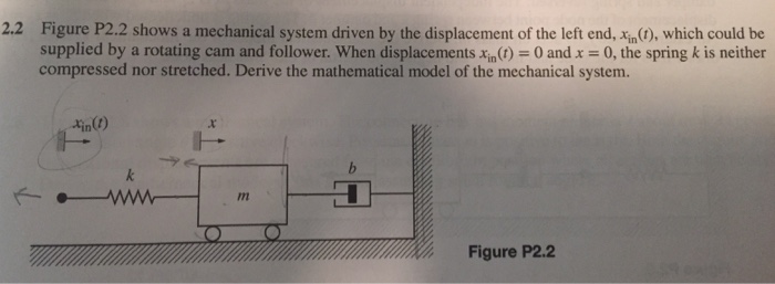 Solved Figure P2.2 shows a mechanical system driven by the | Chegg.com