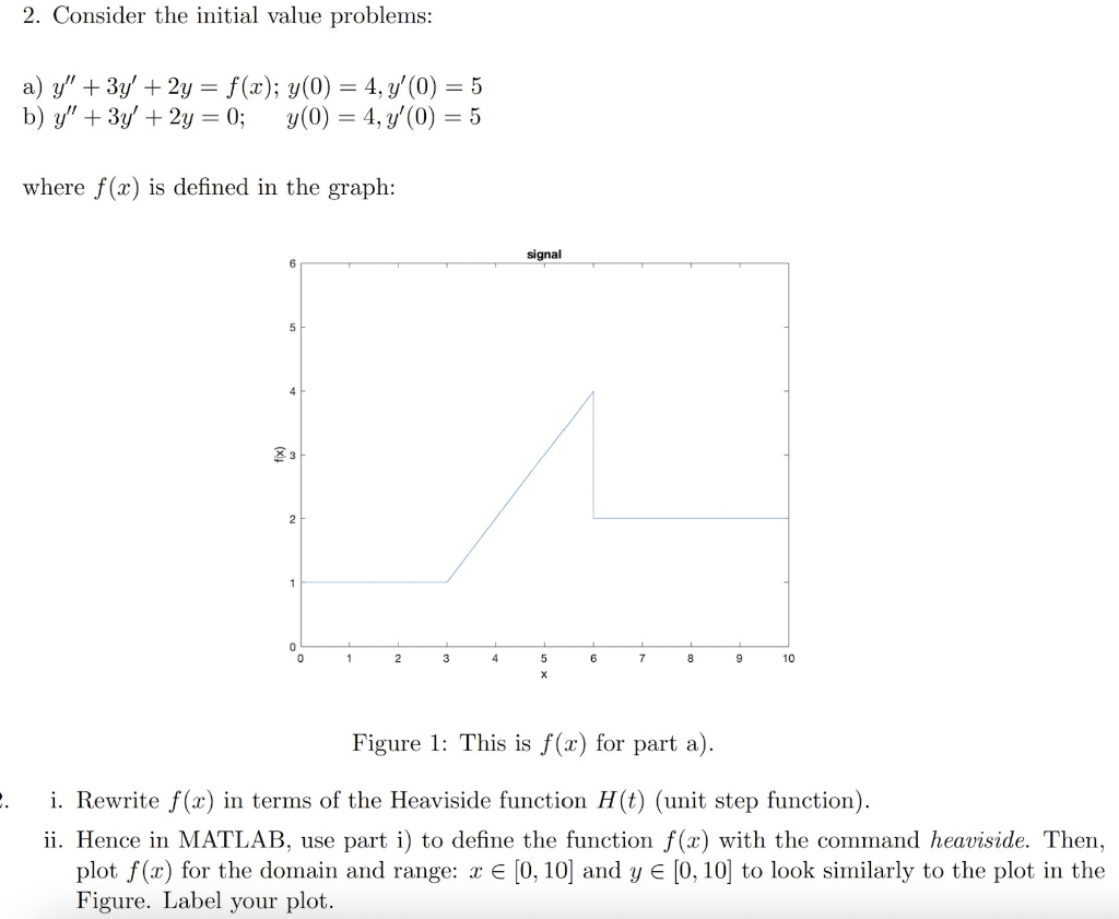 Solved 2. Consider the initial value problems: a) | Chegg.com