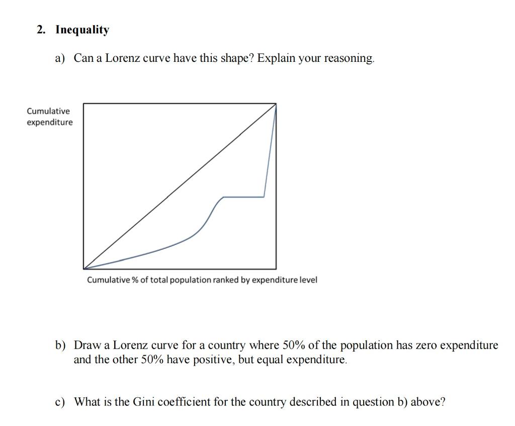 Solved 2. Inequality a) Can a Lorenz curve have this shape? | Chegg.com