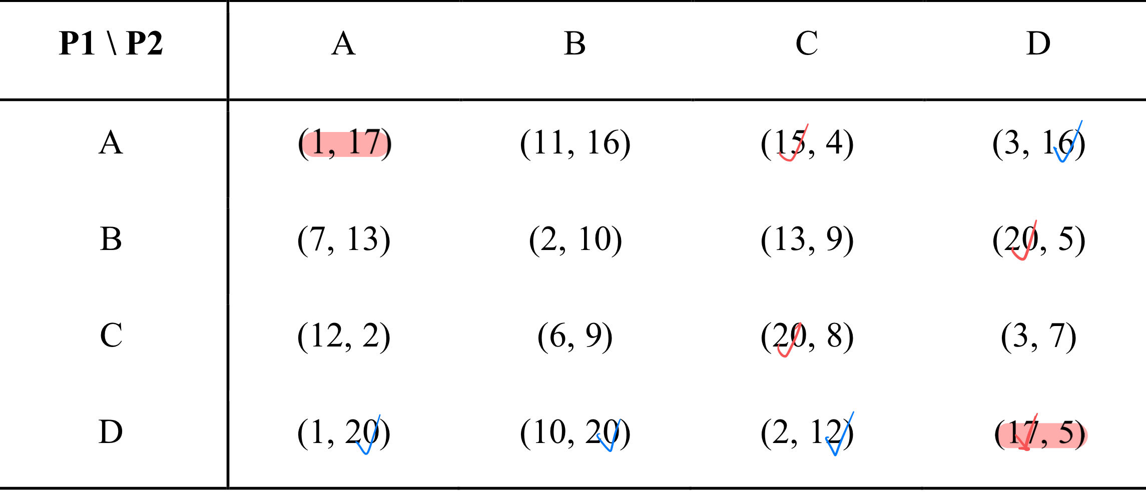 Solved What is the pure strategy Nash equilibrium outcome? | Chegg.com