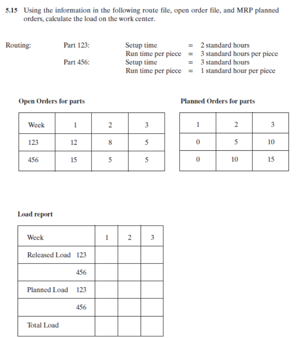 Solved 5.15 Using the information in the following route | Chegg.com