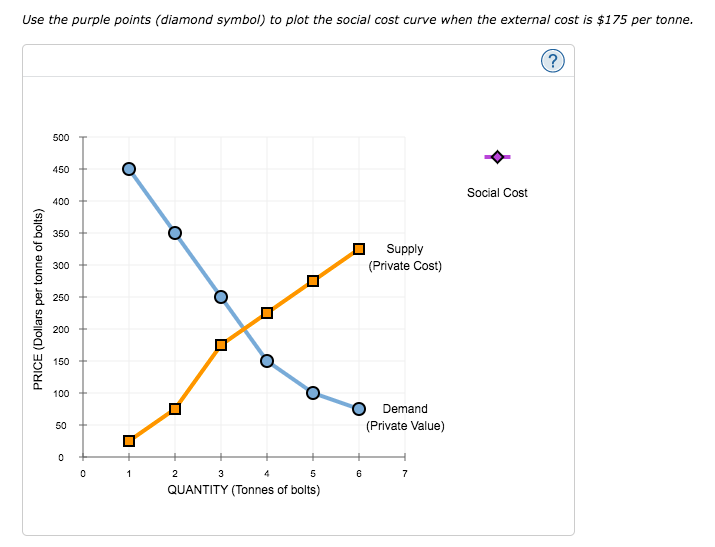 Solved 2. The effect of negative externalities on the | Chegg.com