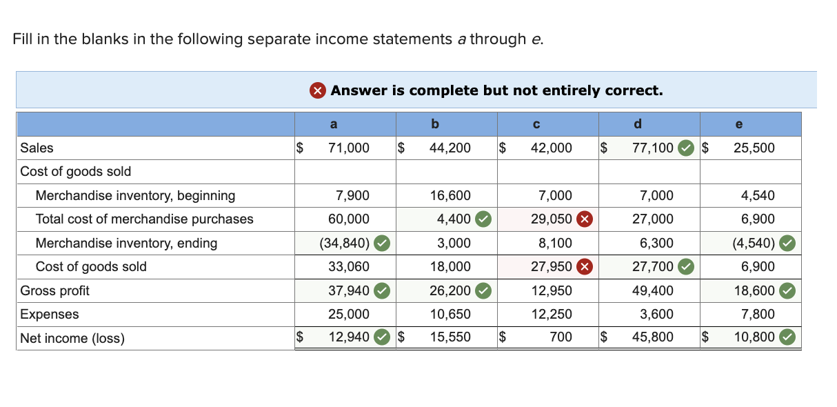 Solved Fill in the blanks in the following separate income | Chegg.com