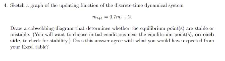 Solved Sketch a graph of the updating function of the | Chegg.com