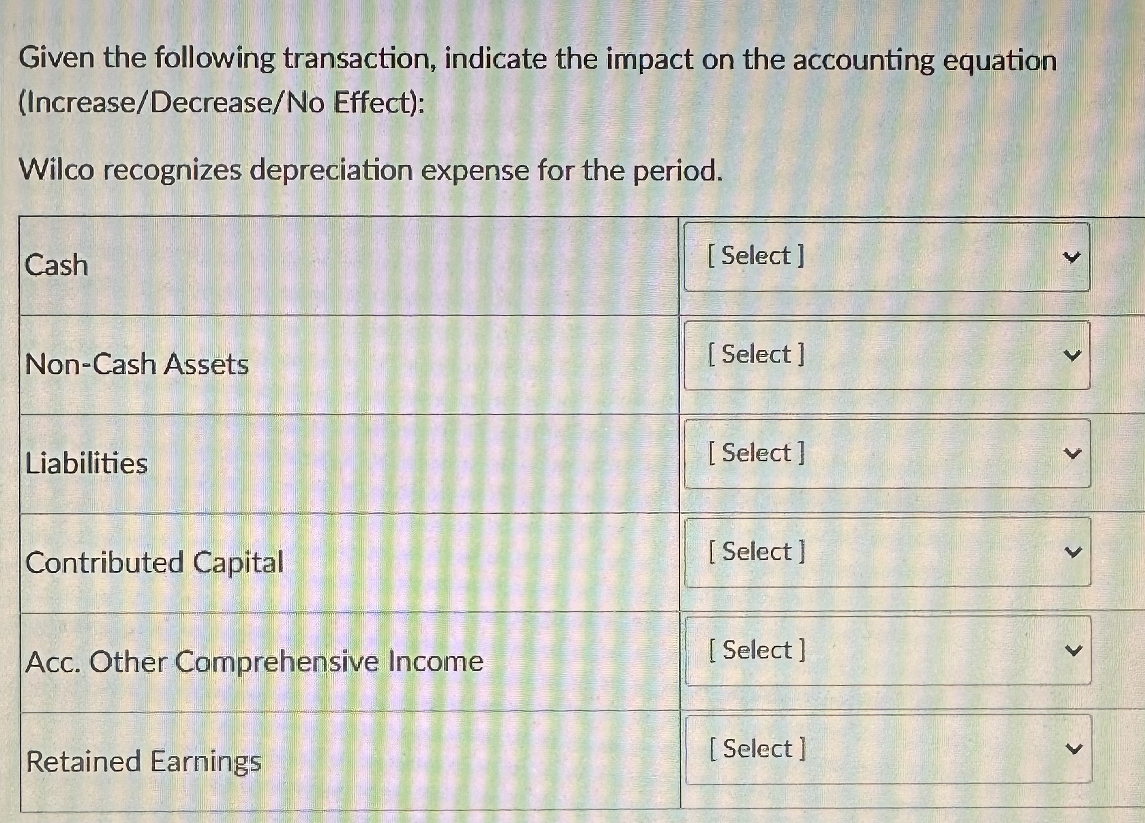 Solved Given the following transaction, indicate the impact | Chegg.com