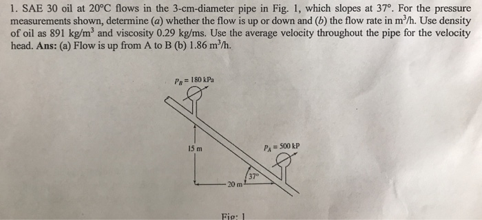 Solved 1. SAE 30 oil at 20°C flows in the 3-cm-diameter pipe | Chegg.com