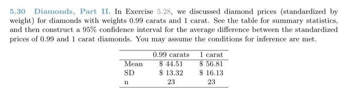 Solved 5.30 Diamonds, Part II. In Exercise 5.28, we | Chegg.com