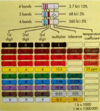 Solved Analyze the color to the ppm,resistance of the | Chegg.com