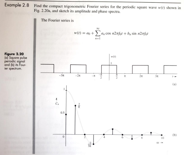 Solved 2. Apply your understanding on Fourier series and | Chegg.com