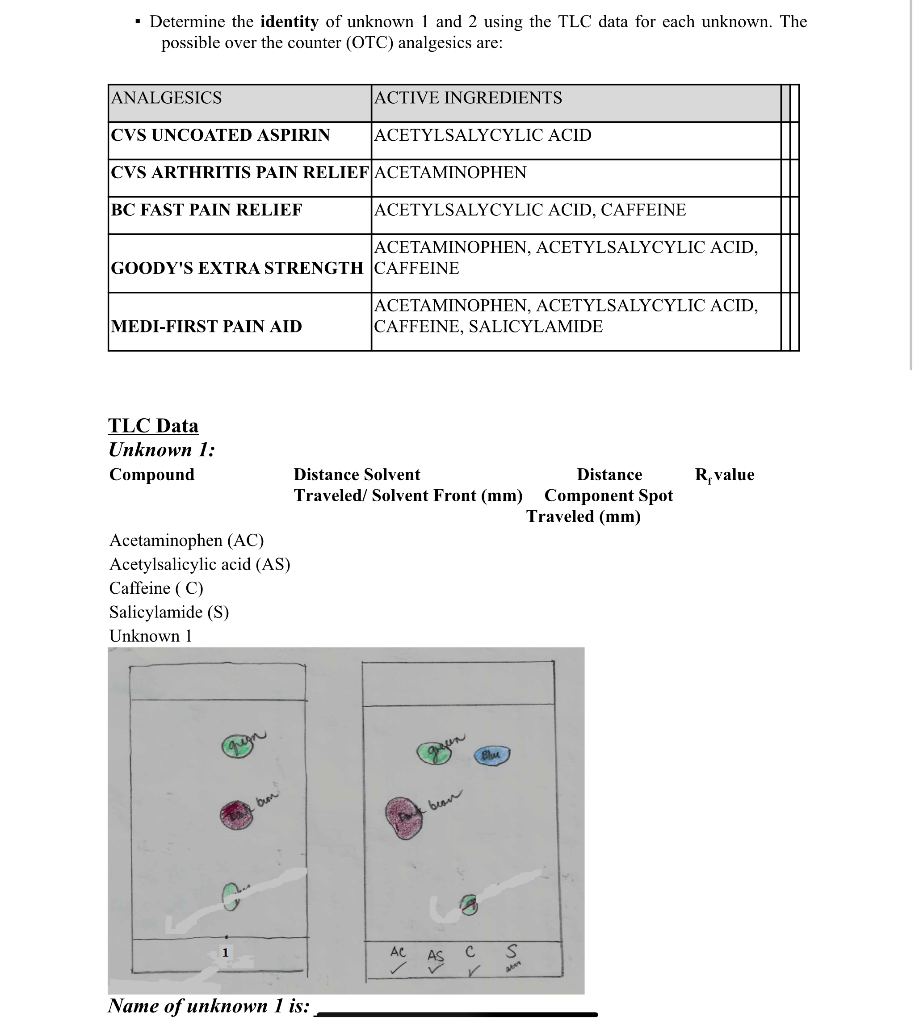 Solved • Determine the identity of unknown 1 and 2 using the | Chegg.com