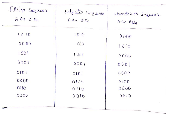 Please using NI Multisim Software to simulate your | Chegg.com Please using NI Multisim Software to simulate your | Chegg.com