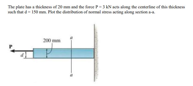 Solved The plate has a thickness of 20 mm and the force P = | Chegg.com