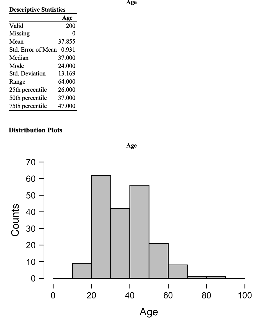 Solved Answer the following questions based on the data | Chegg.com