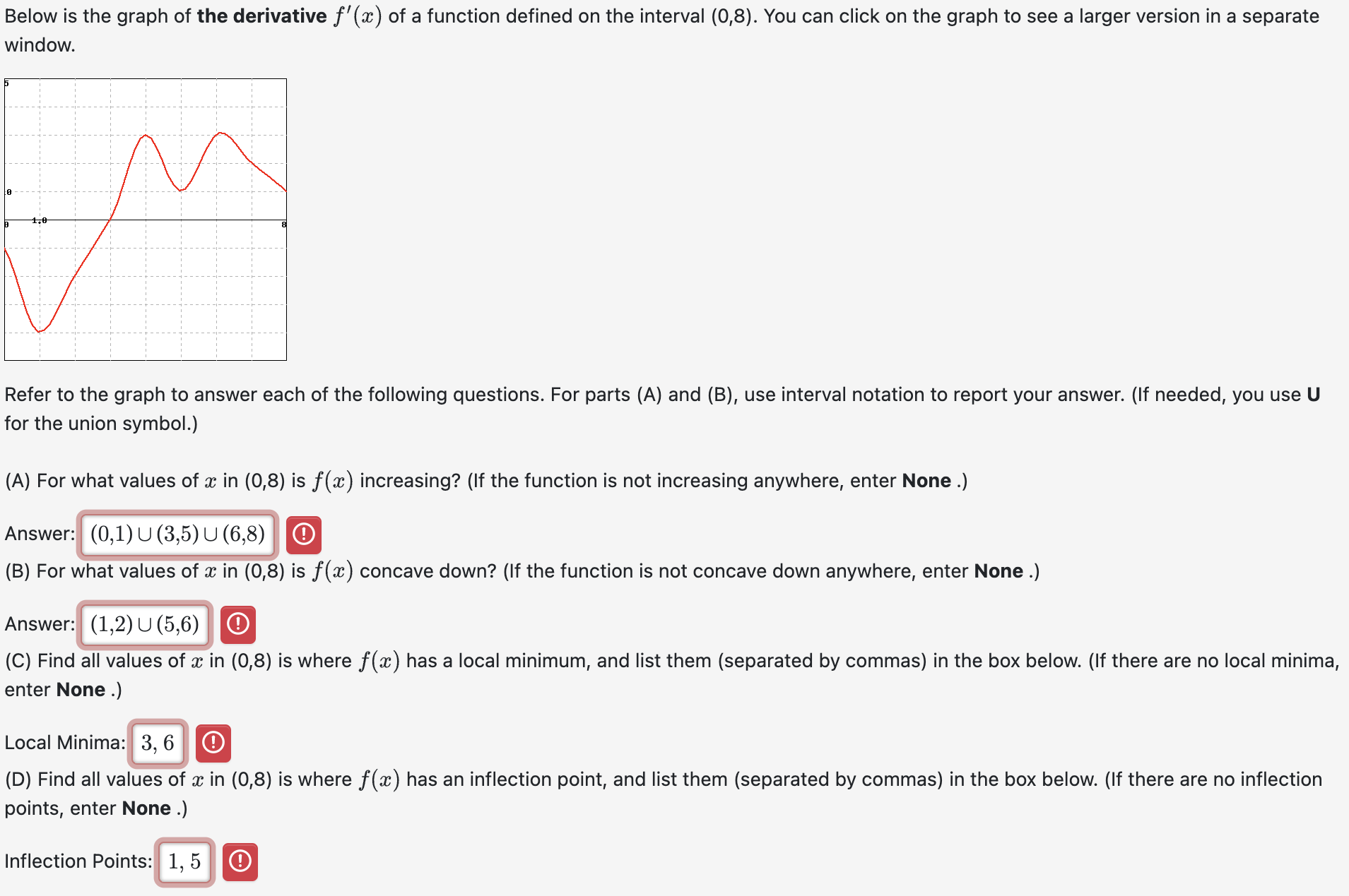 Solved Below is the graph of the derivative \( | Chegg.com