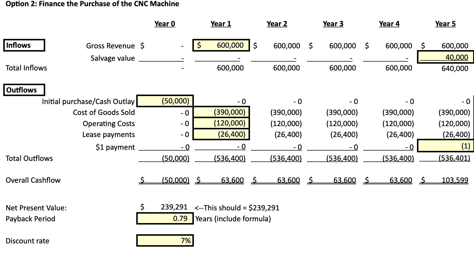 Based on the Peregrine: The CNC Machine Decision case | Chegg.com