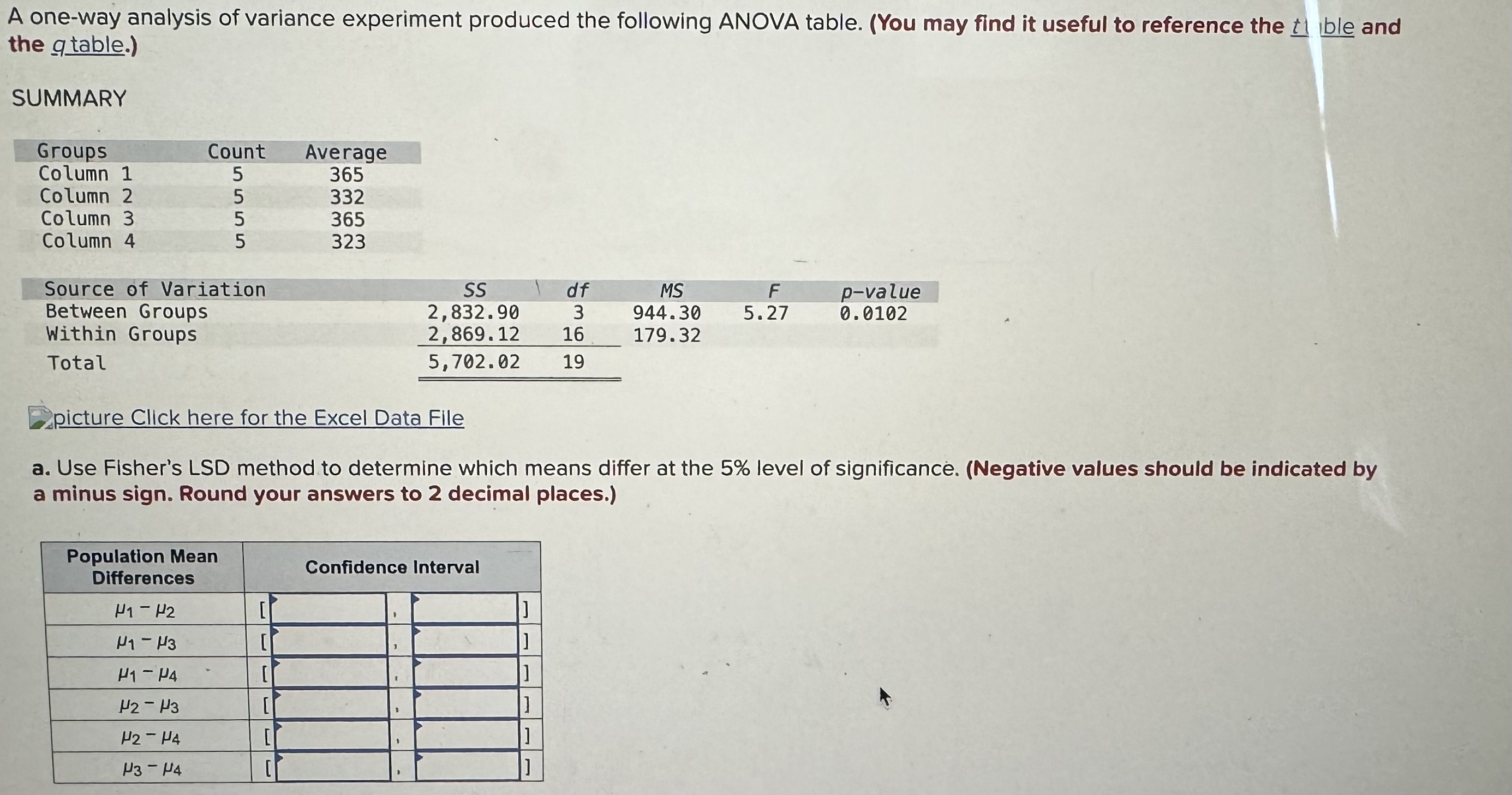 Solved A One Way Analysis Of Variance Experiment Produced