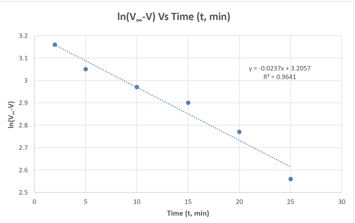 solved-what-was-the-mean-temperature-you-measured-for-the-chegg