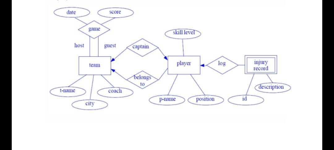 Solved Question 2) [60 points] You will work with the | Chegg.com