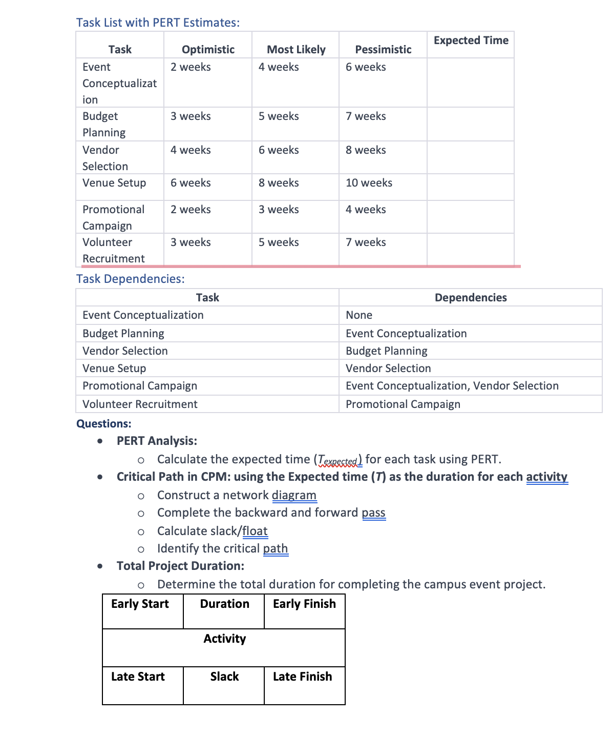 Solved Please make a network diagram showing the backward | Chegg.com