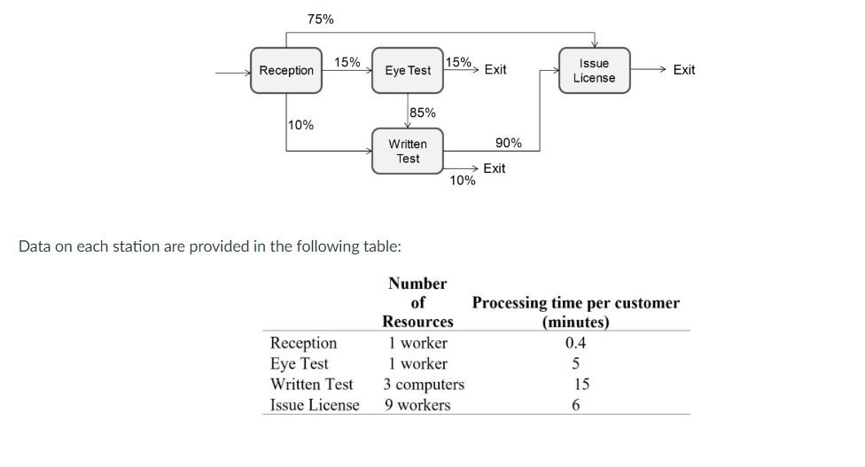 Solved Sarah's School of Driving and Licensing issues new | Chegg.com