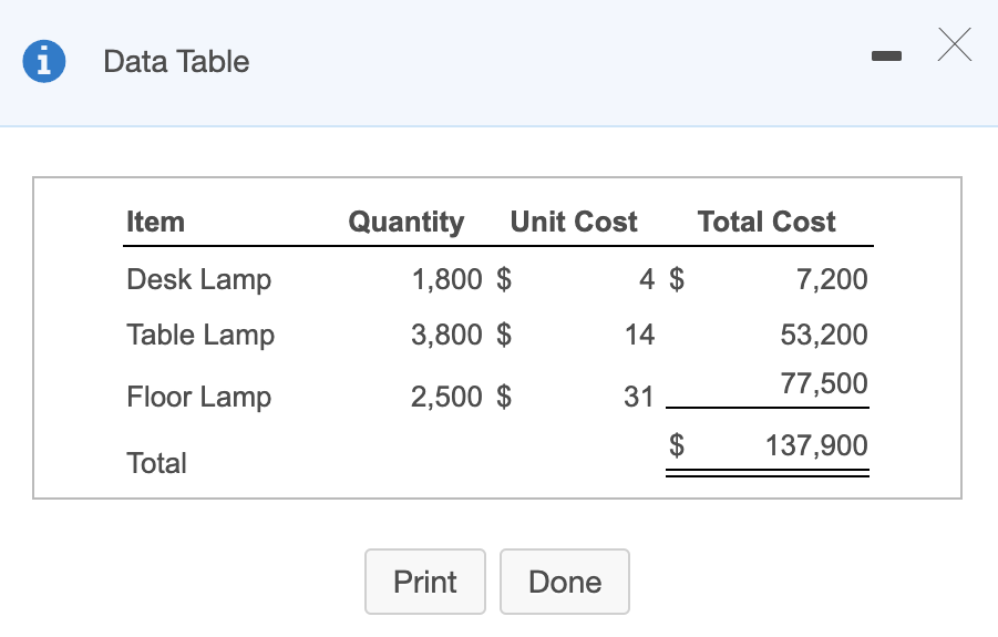 Next, prepare complete the inventory record for table | Chegg.com