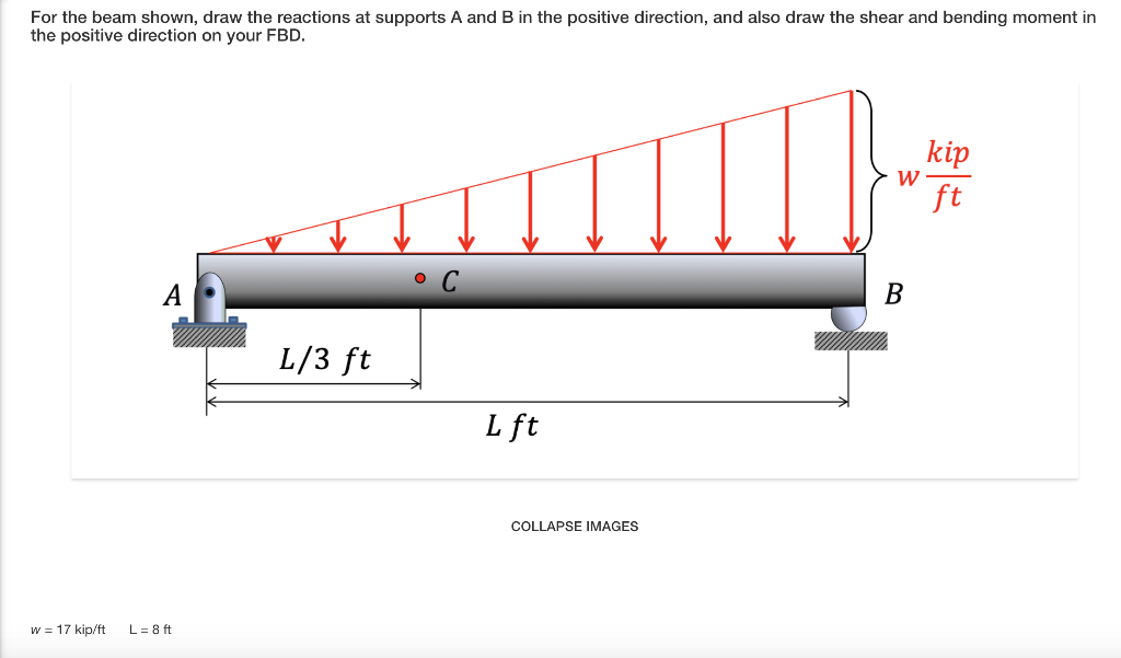 Solved For the beam shown, draw the reactions at supports A | Chegg.com