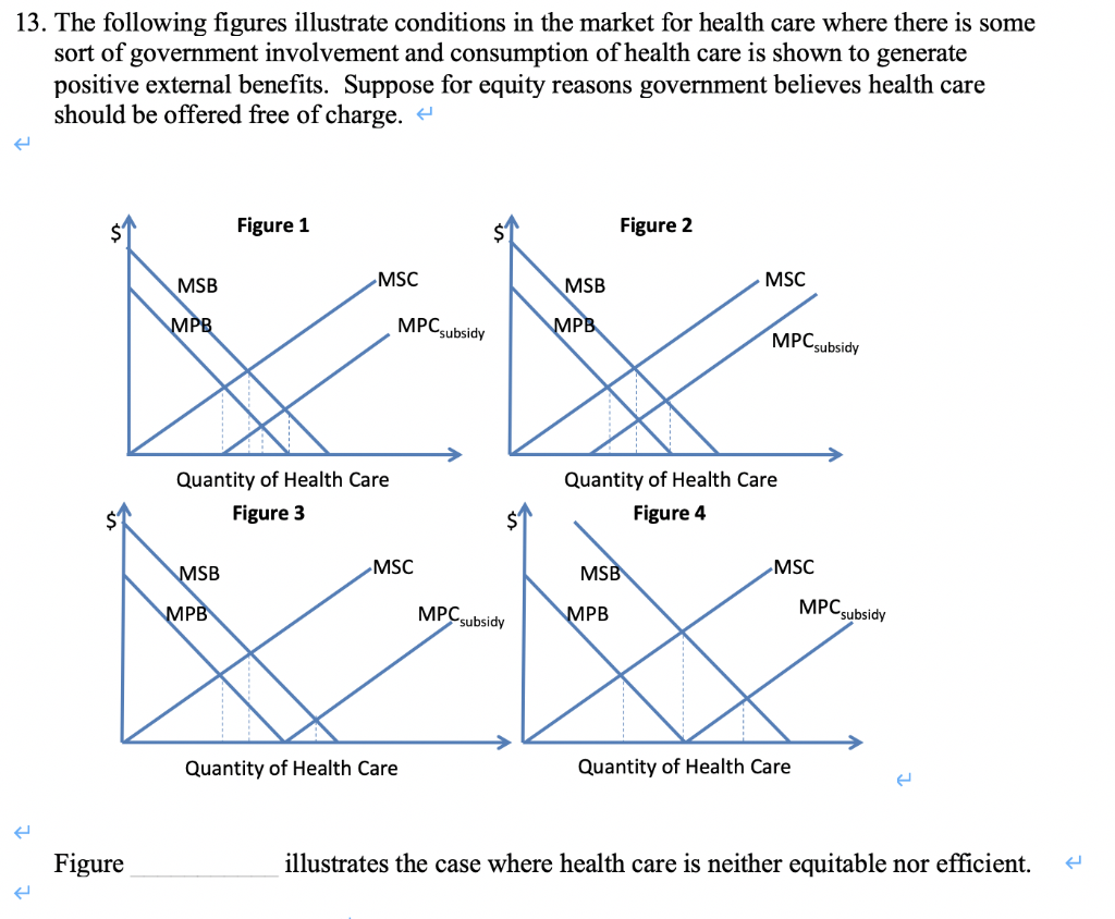 13. The following figures illustrate conditions in | Chegg.com