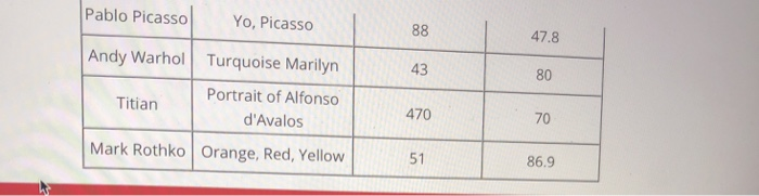 Solved An art dealer is trying to determine whether the age | Chegg.com