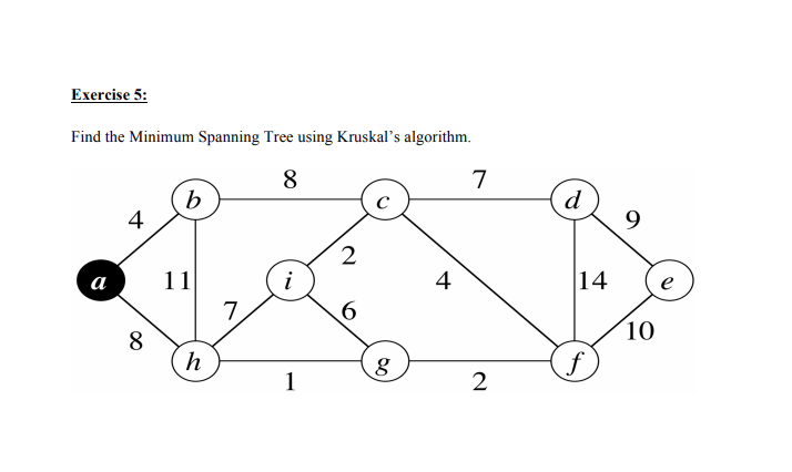 Solved Exercise 5: Find the Minimum Spanning Tree using | Chegg.com