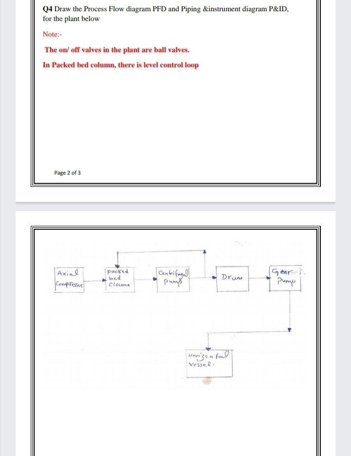 Solved Q4 Draw the Process Flow diagram PFD and Piping | Chegg.com
