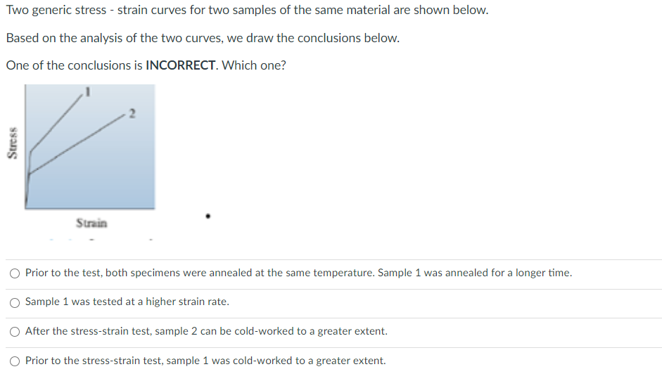 Solved Two generic stress - strain curves for two samples of | Chegg.com