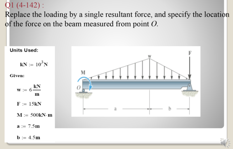 Solved Q1 (4-142) : Replace the loading by a single | Chegg.com