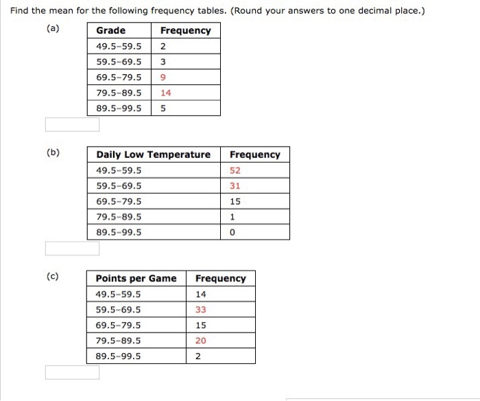 Solved Find the mean for the following frequency tables. | Chegg.com