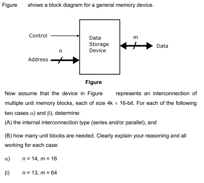 Solved Figure shows a block diagram for a general memory | Chegg.com