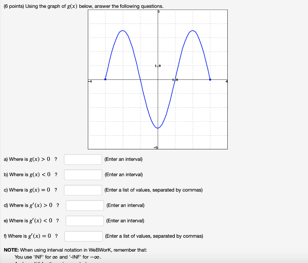 Solved (6 points) Using the graph of g(x) below, answer the | Chegg.com