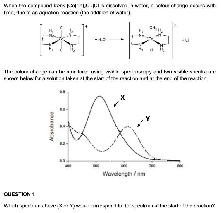 Solved When the compound trans-[ [Co(en)2Cl2]Cl is dissolved | Chegg.com