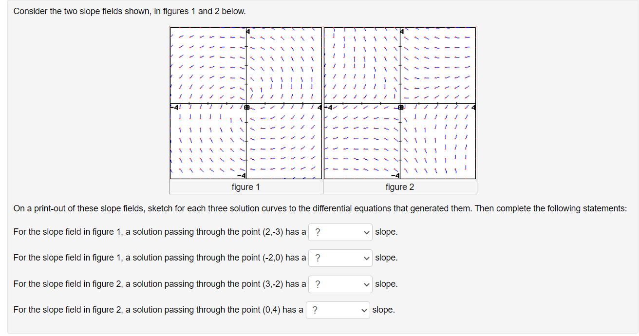 Consider the two slope fields shown, in figures 1 and | Chegg.com